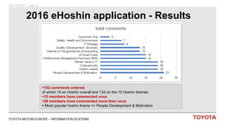 Hoshin Kanri for IT and IT for Hoshin Kanri by Pierre Masai, Toyota | PDF
