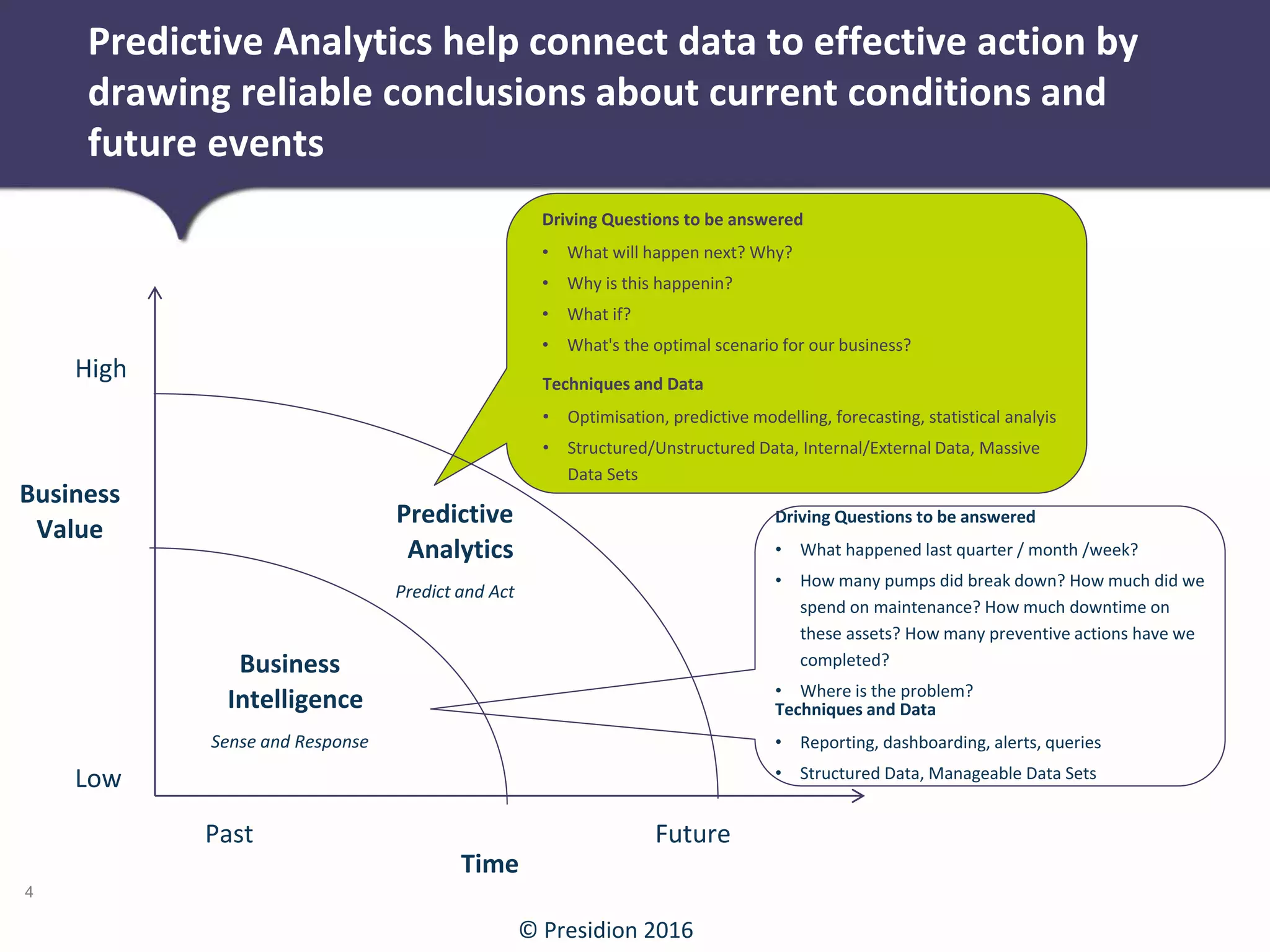 Predictive Maintenance for Oil and Gas | PPTX