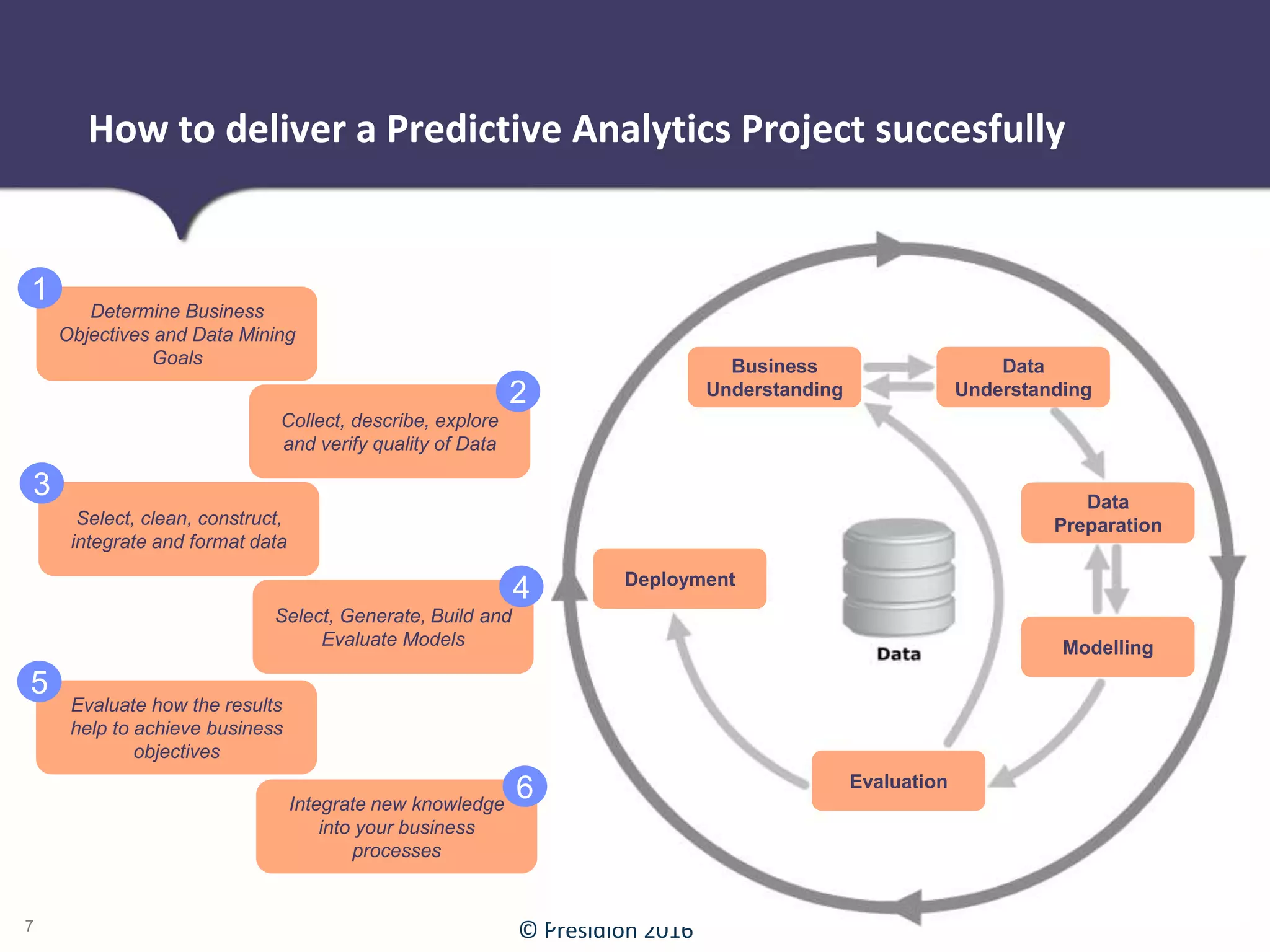 Predictive Maintenance for Oil and Gas | PPTX