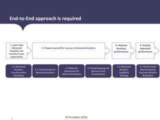 Predictive Maintenance for Oil and Gas | PPTX