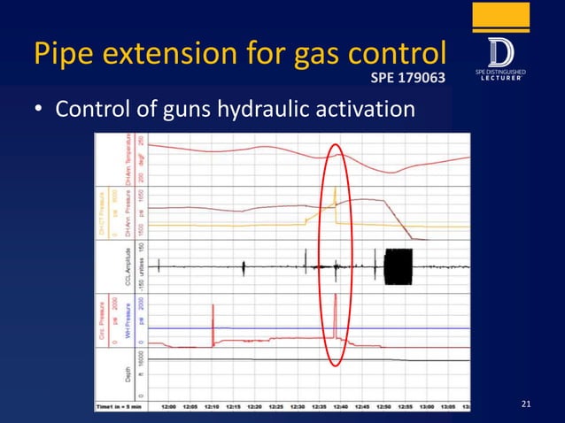 Coiled Tubing Real-Time Monitoring: A New Era of Well Intervention and ...