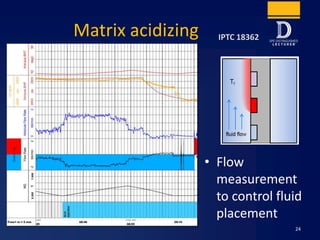 Coiled Tubing Real-Time Monitoring: A New Era of Well Intervention and ...