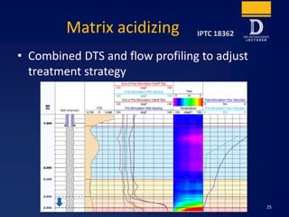 Coiled Tubing Real-Time Monitoring: A New Era of Well Intervention and ...