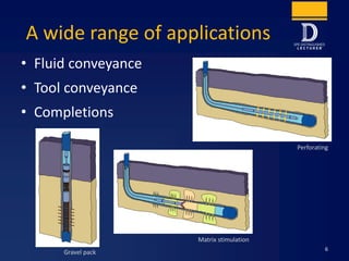 Coiled Tubing Real-Time Monitoring: A New Era of Well Intervention and ...