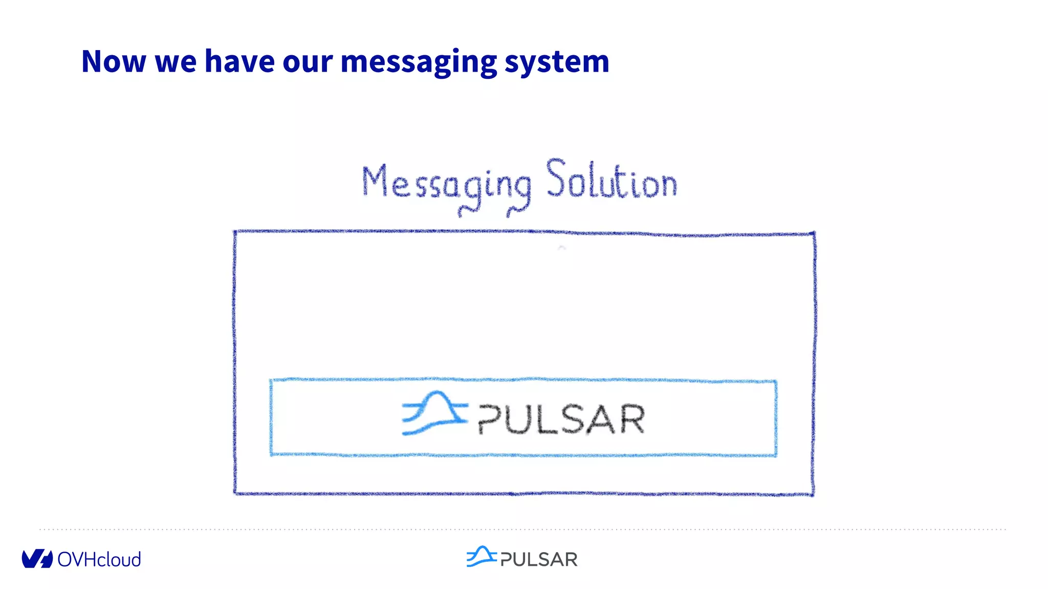 Building a Messaging Solutions for OVHcloud with Apache Pulsar_Pierre Zemb | PDF | Cloud ...