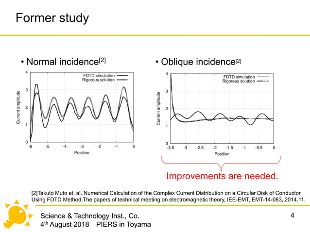 FDTD Analysis of the Complex Current Distribution on a circular disk ...