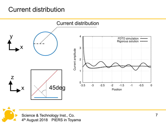 FDTD Analysis of the Complex Current Distribution on a circular disk ...