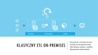 Pierwsze kroki w chmurze | PDF