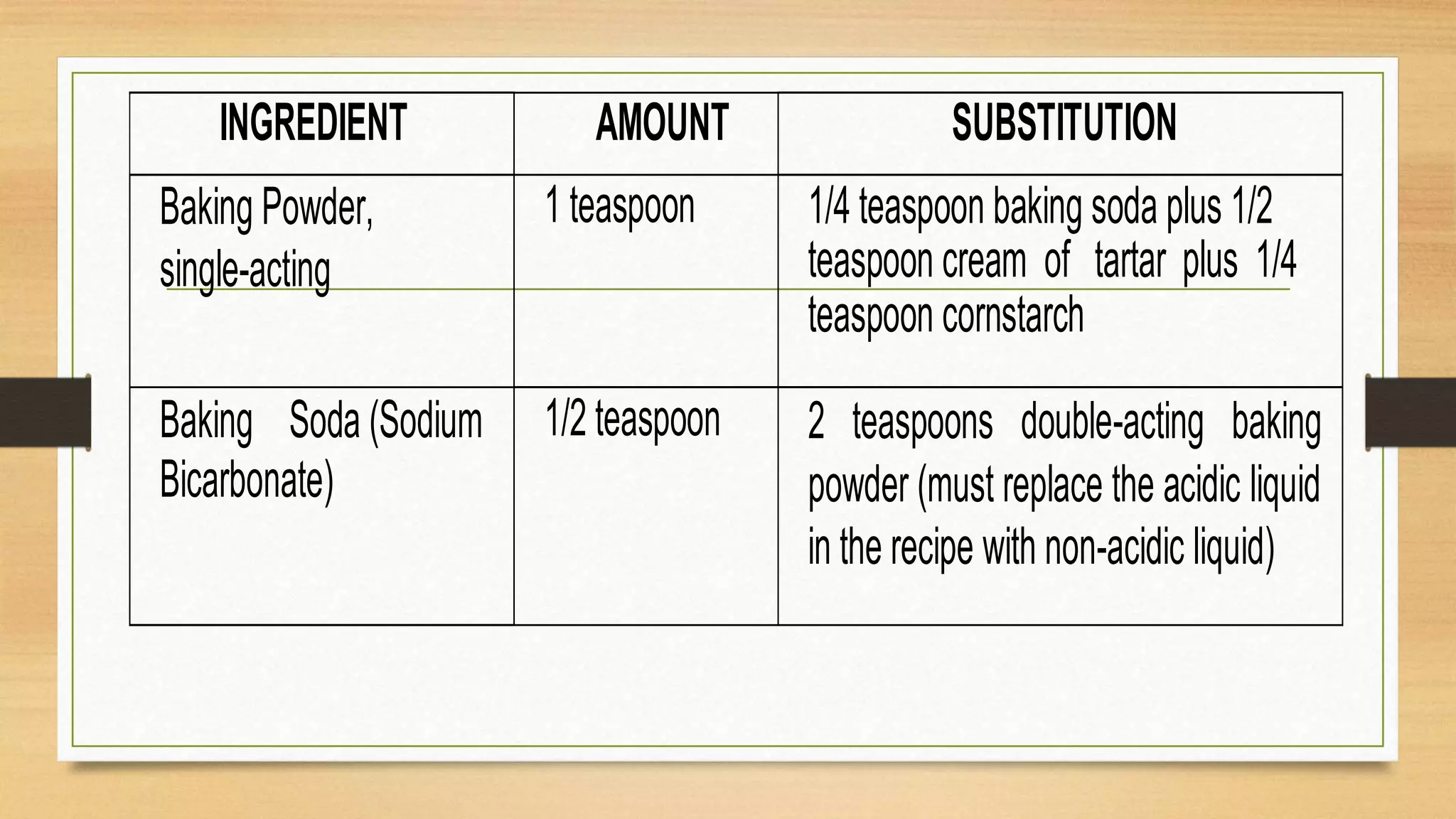 Pies-and-Pastries - LESSON 1 Mes in Place.pptx