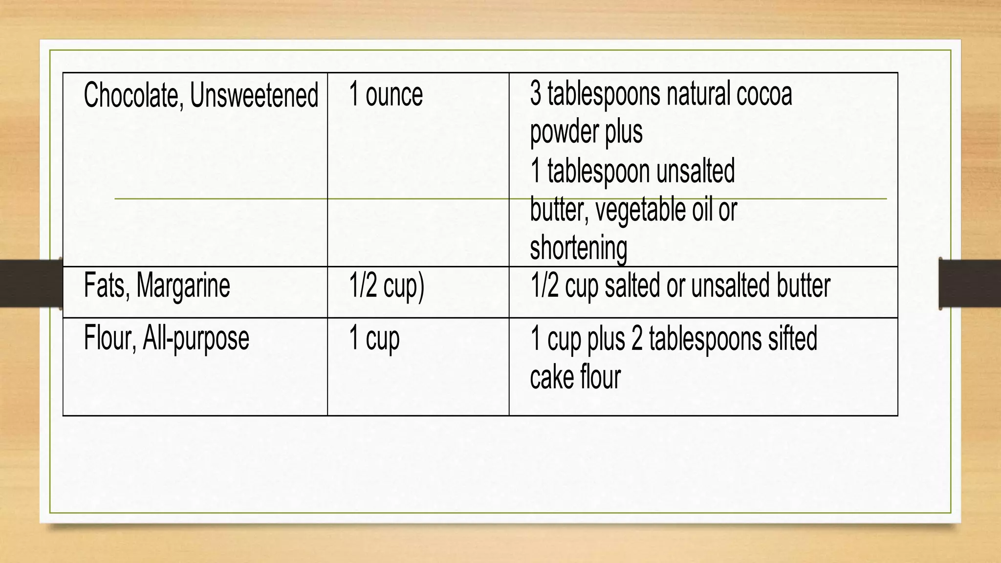 Pies-and-Pastries - LESSON 1 Mes in Place.pptx