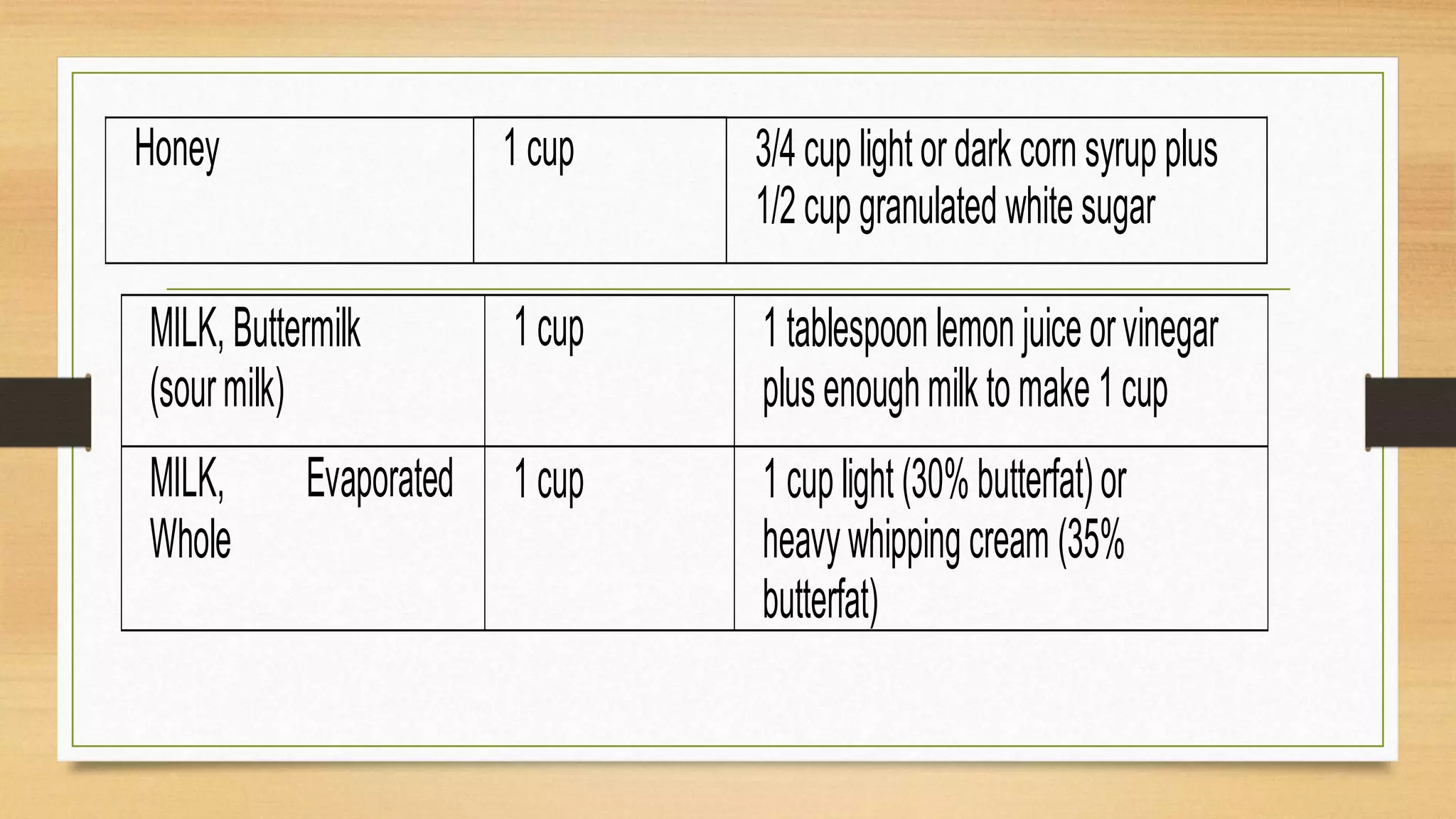 Pies-and-Pastries - LESSON 1 Mes in Place.pptx