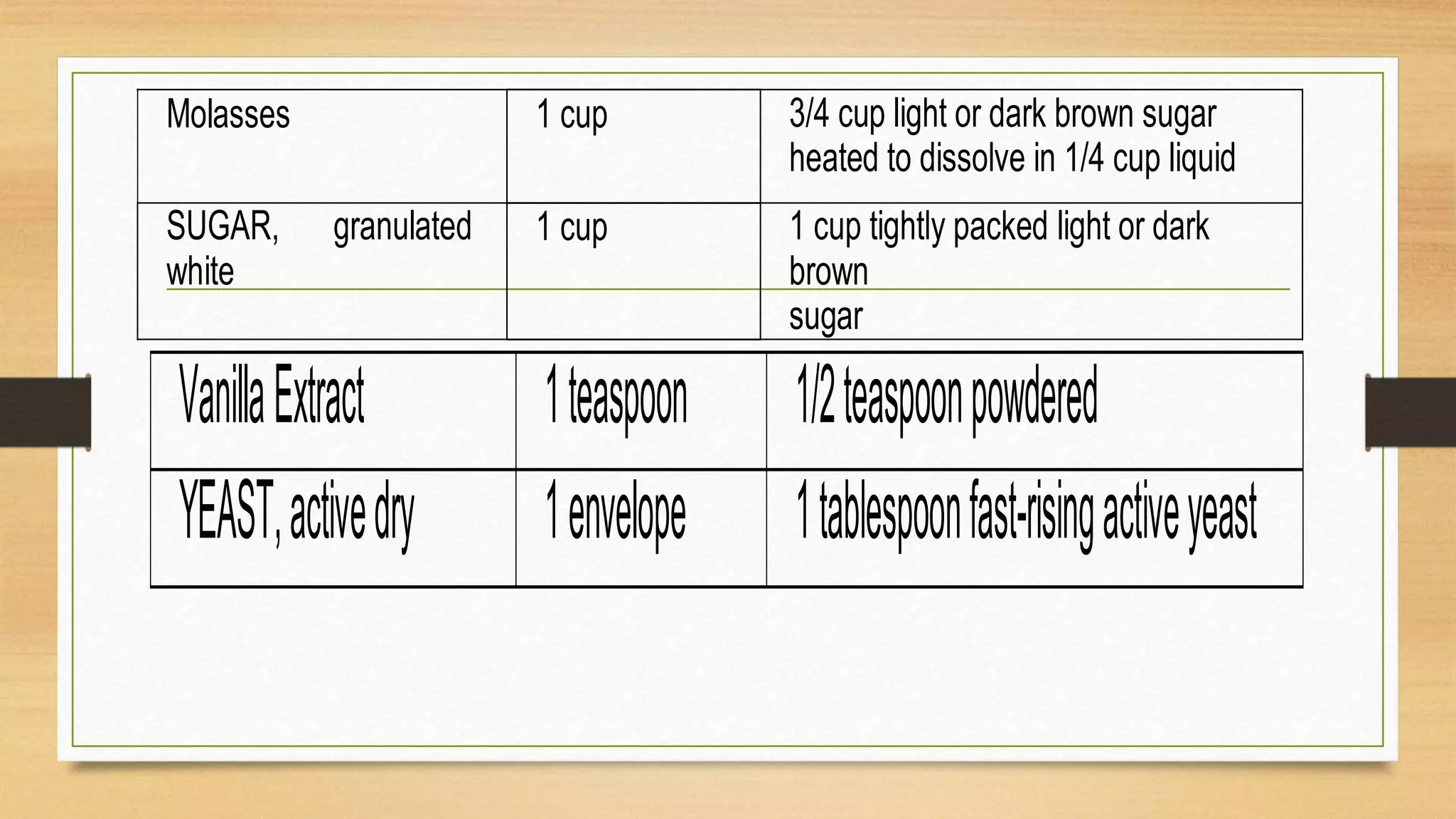 Pies-and-Pastries - LESSON 1 Mes in Place.pptx