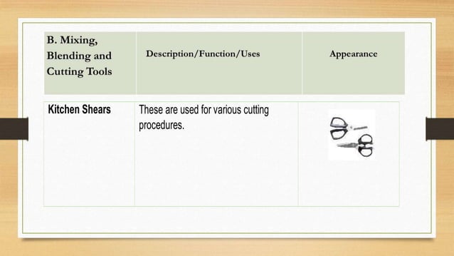 Pies-and-Pastries - LESSON 1 Mes in Place.pptx