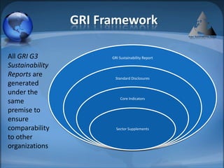 GRI Introduction | PPTX