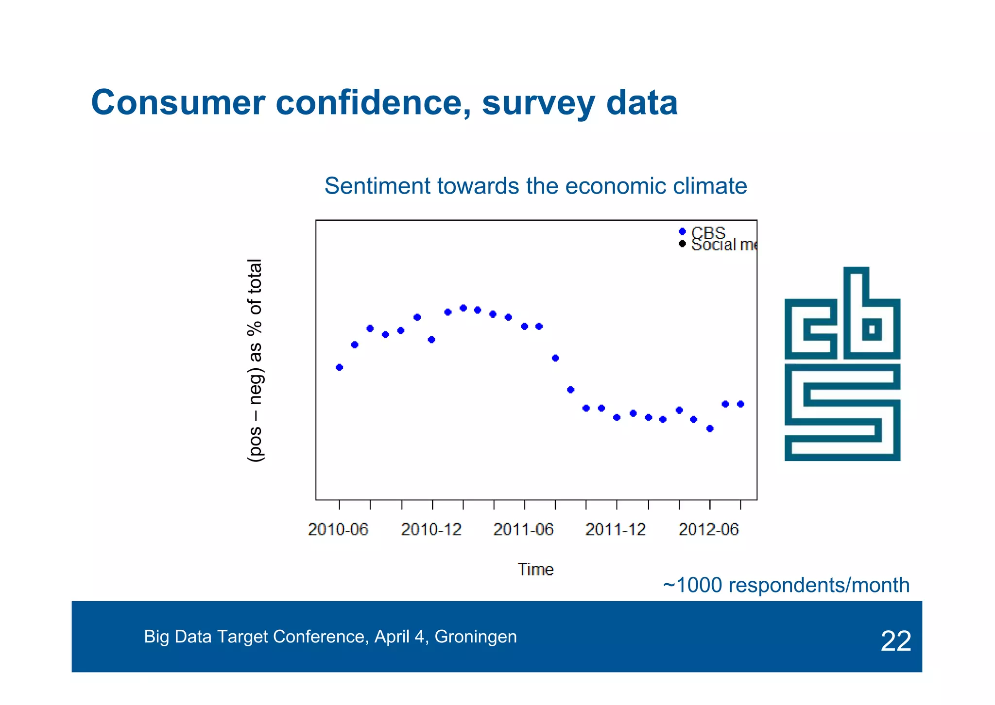 Piet daas big_data_official_statistics_target_groningen | PPT