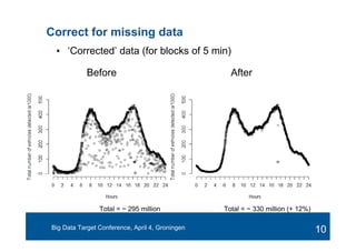 Piet daas big_data_official_statistics_target_groningen | PPT