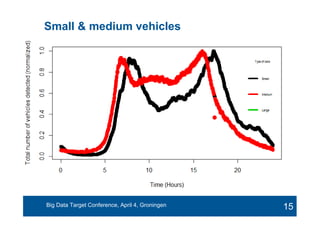 Piet daas big_data_official_statistics_target_groningen | PPT