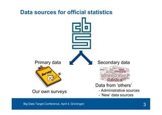 Piet daas big_data_official_statistics_target_groningen | PPT
