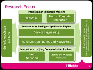 Piet Demeester - Future Internet | PDF