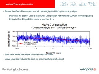 Pieter Toor Veripos | PPT