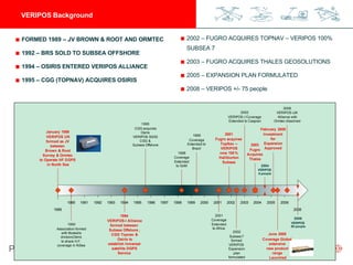 Pieter Toor Veripos | PPT