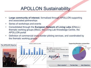 Apollon Overview Pieter Ballon | PDF | Internet of Things | Internet