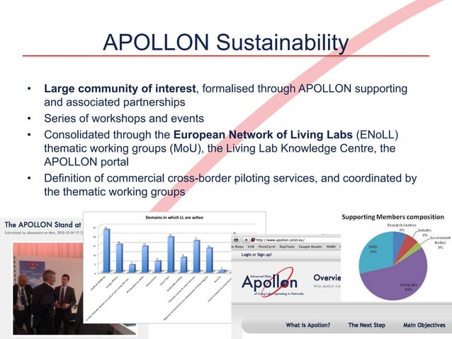 Apollon Overview Pieter Ballon | PDF | Internet of Things | Internet