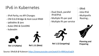 IPv6 & Containers | PPT