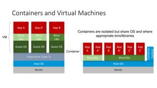 IPv6 & Containers | PPT