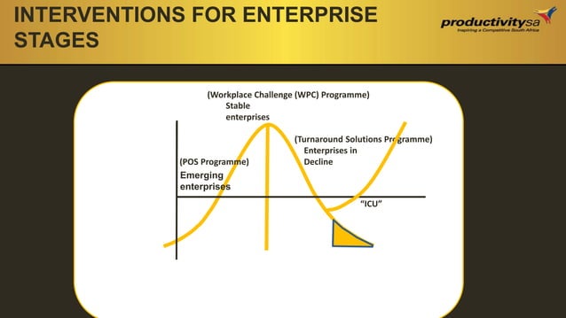 Pieter de bruyn | PPT