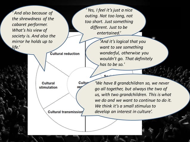 Understanding and measuring consumption motives in the performing arts ...