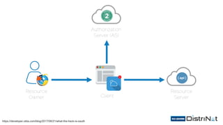 APIsecure 2023 - Exploring Security Compliance in the OAuth 2.0 ...