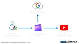 APIsecure 2023 - Exploring Security Compliance in the OAuth 2.0 Ecosystem, Pieter Philippaerts | PDF