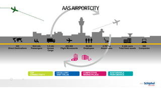 Developing the Airport City and Aerotropolis - Drs.Pieter van der Horst MSc MRE MRICS, Sr. Real ...