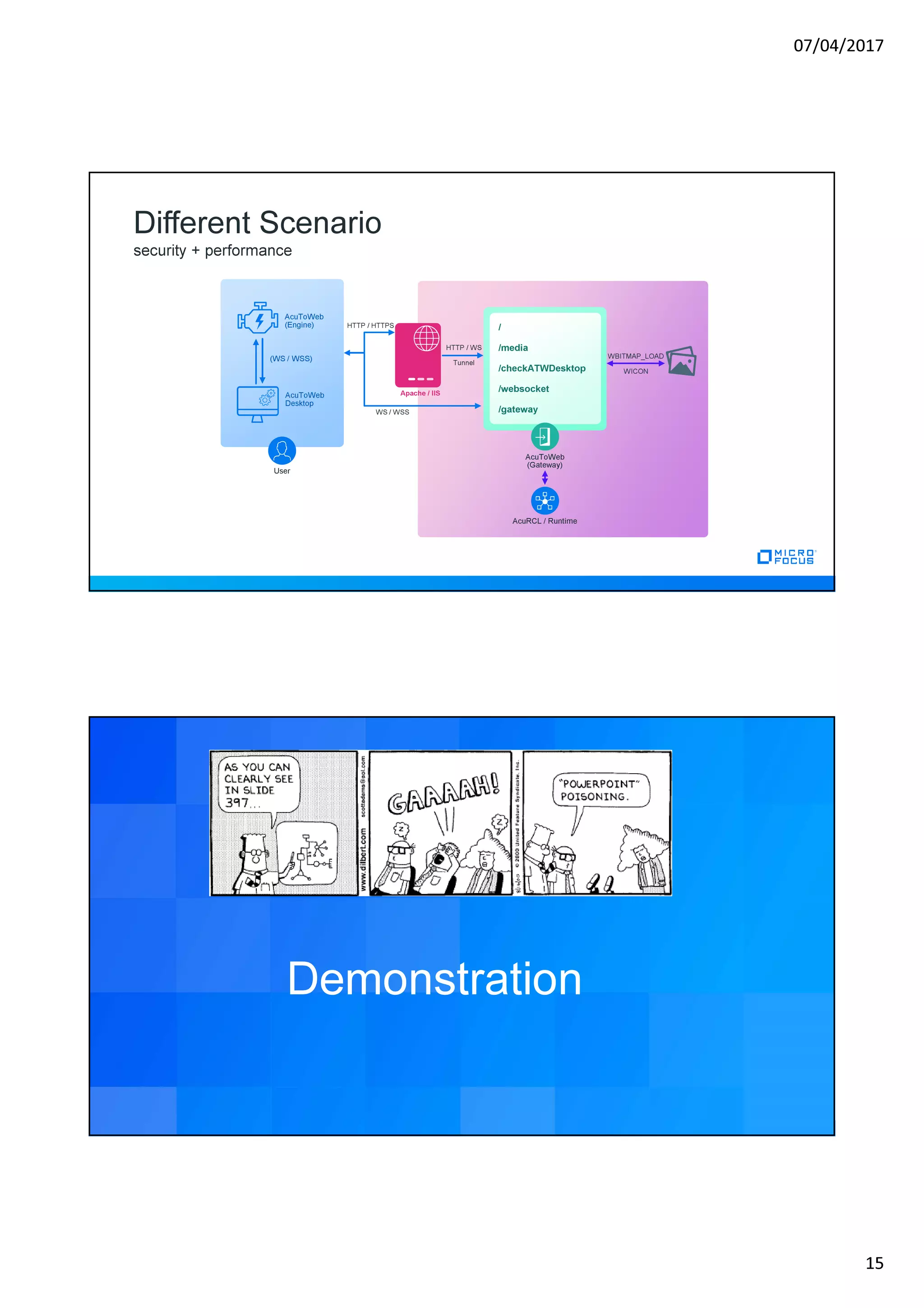 Micro Focus extend 10 and 10.1 with AcuToWeb | PDF