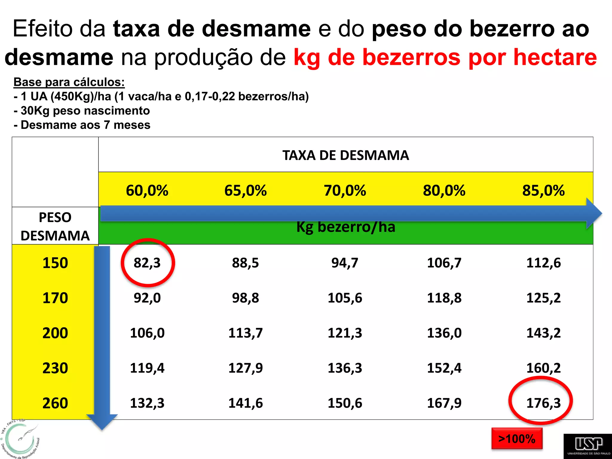 Atualização dos protocolos de IATF, SOV/OPU-FIV E TETF para vacas de ...