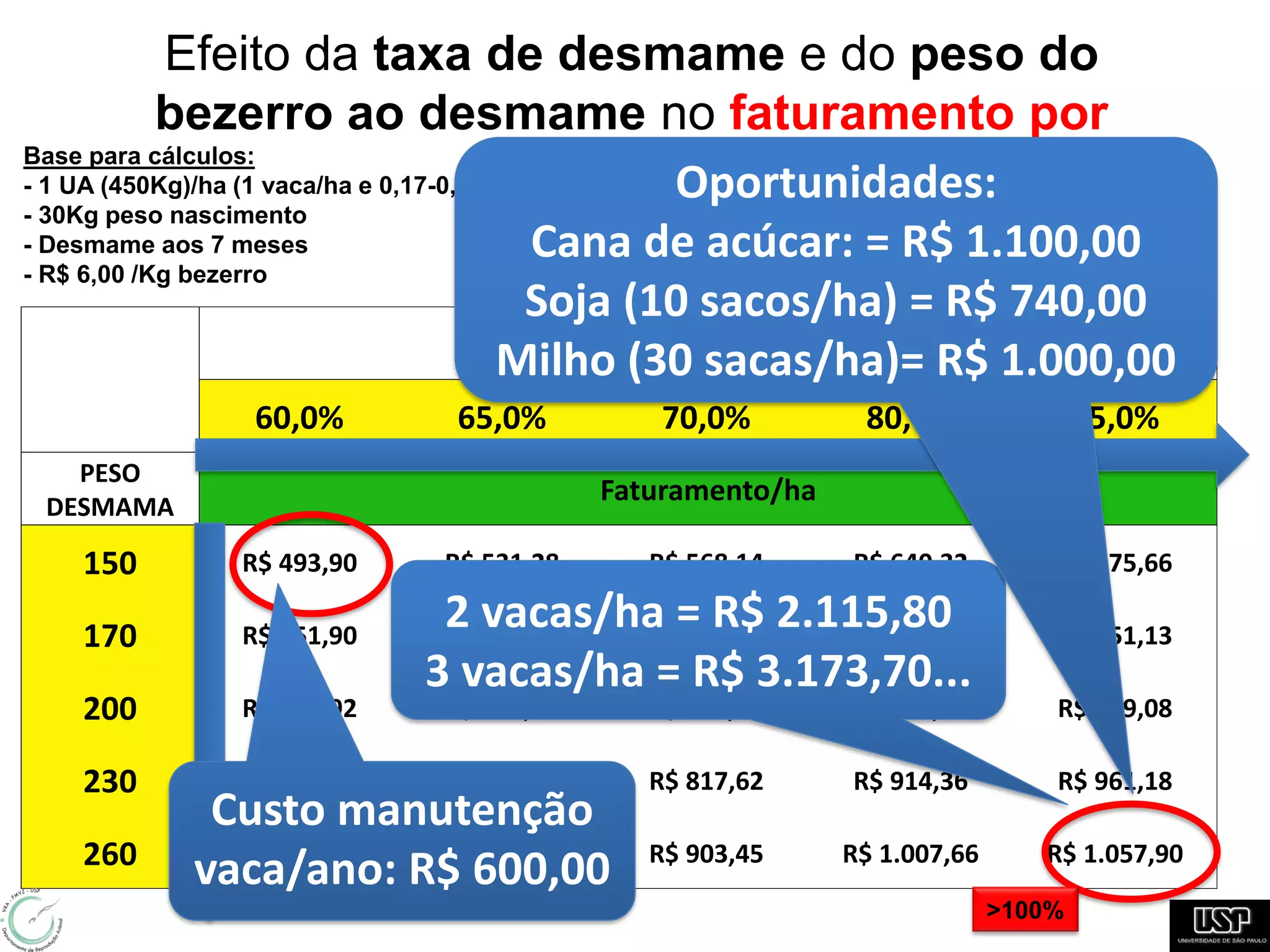 Atualização dos protocolos de IATF, SOV/OPU-FIV E TETF para vacas de ...