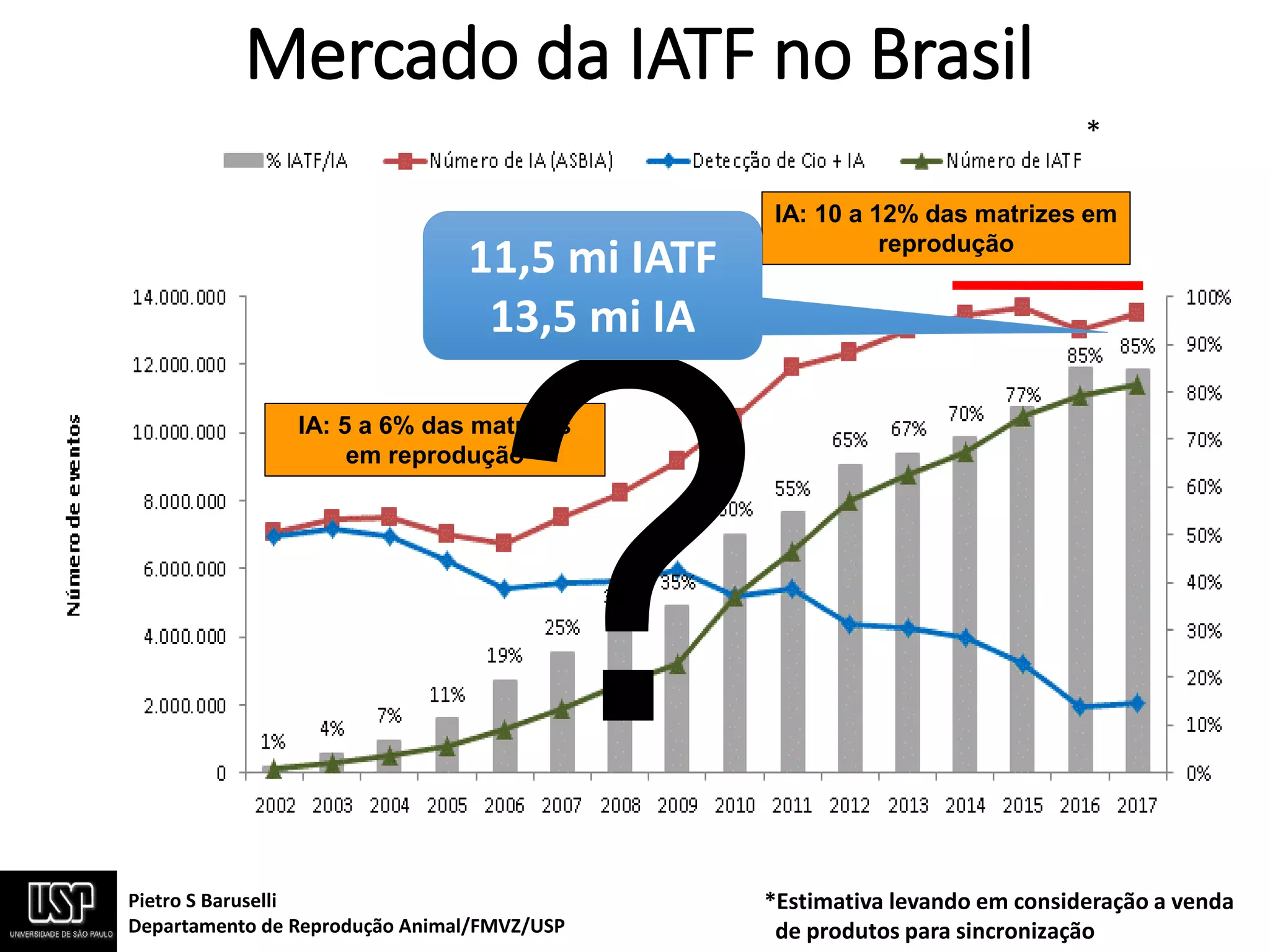 Atualização dos protocolos de IATF, SOV/OPU-FIV E TETF para vacas de ...