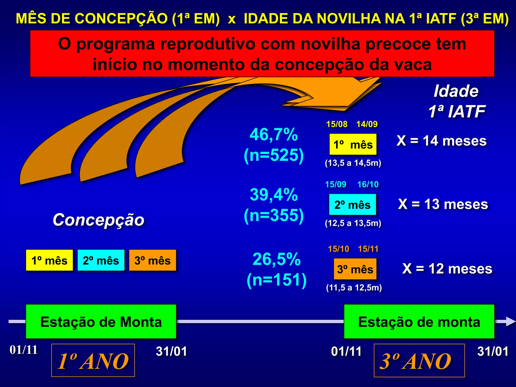 Atualização dos protocolos de IATF, SOV/OPU-FIV E TETF para vacas de ...