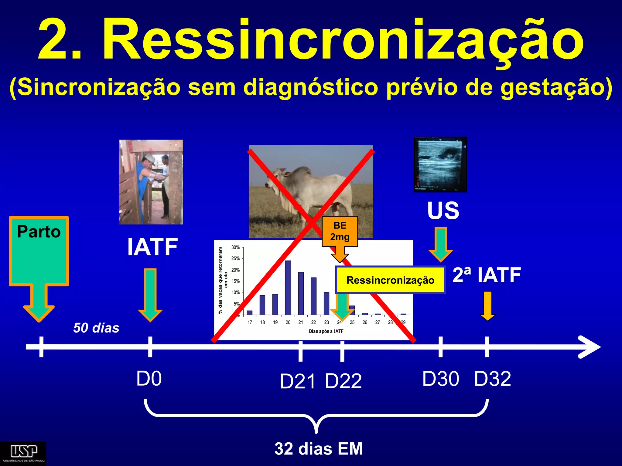 Atualização dos protocolos de IATF, SOV/OPU-FIV E TETF para vacas de ...