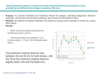 Nuovo IOL TRIFOCALE: caratteristiche tecniche | PPT