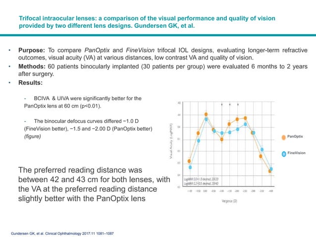 Nuovo IOL TRIFOCALE: caratteristiche tecniche | PPT