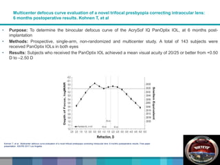 Nuovo IOL TRIFOCALE: caratteristiche tecniche | PPT
