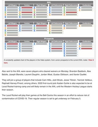 Montreal Canadiens officially set roster and taxi squad | PDF