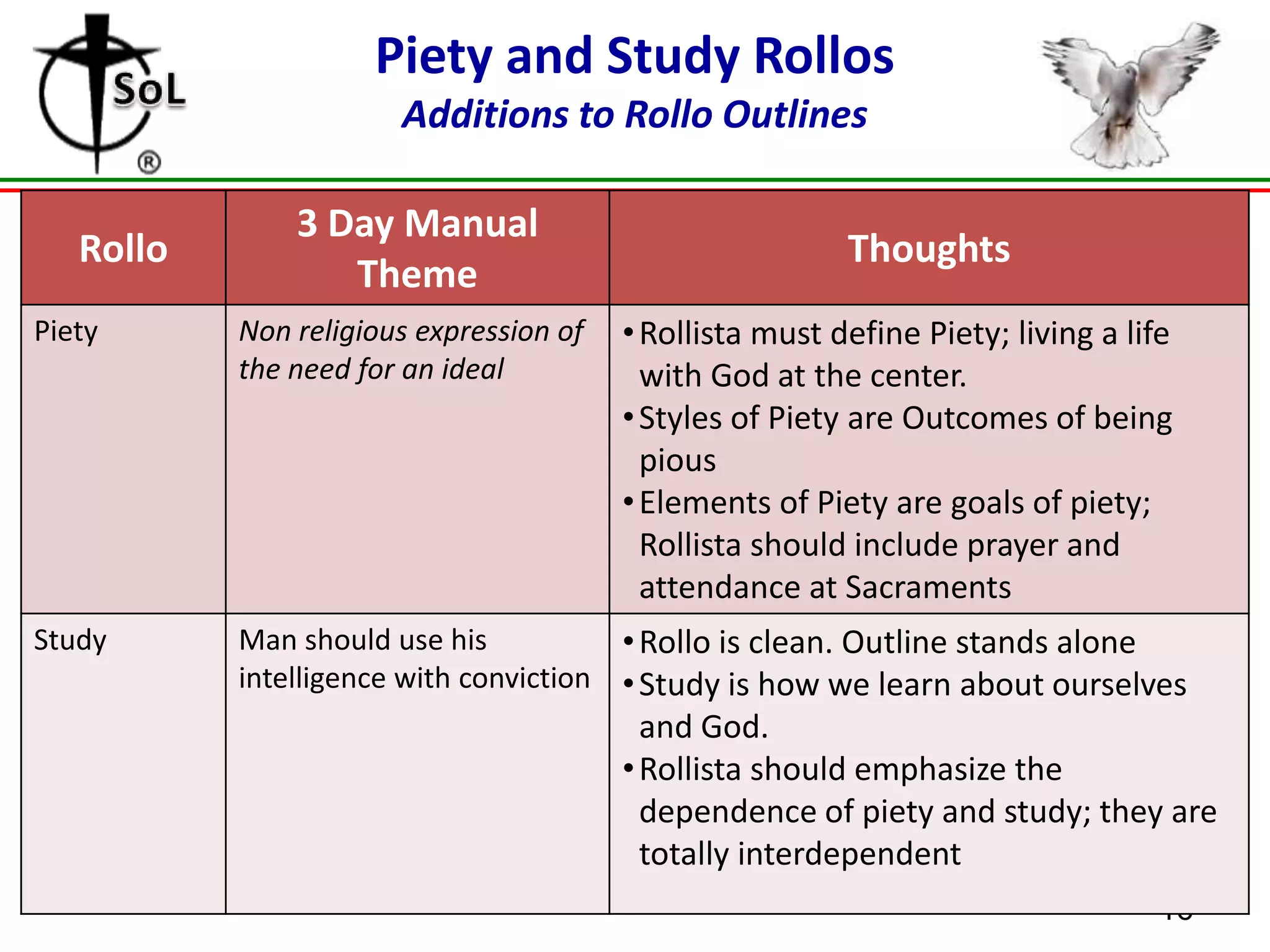 Piety study 3-13 | PPTX