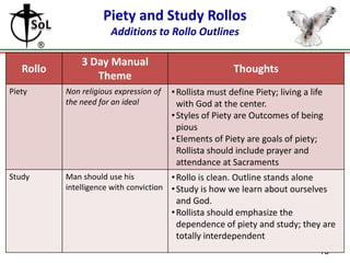Piety study 3-13 | PPTX