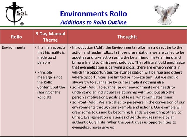 Piety study 3-13 | PPTX
