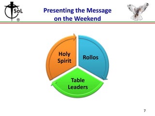 Piety study 3-13 | PPTX