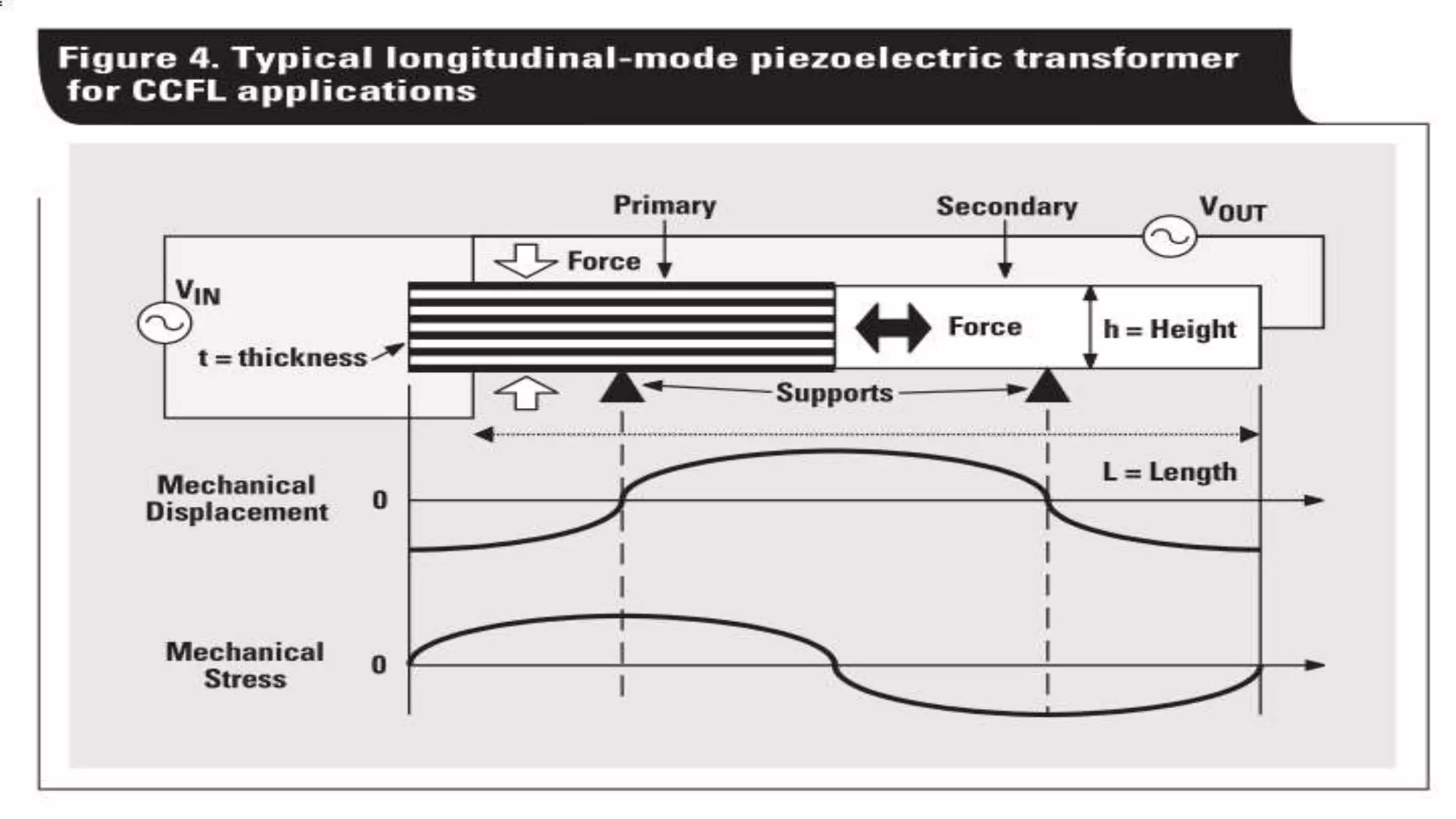 Piezo Electric Effect | PPTX