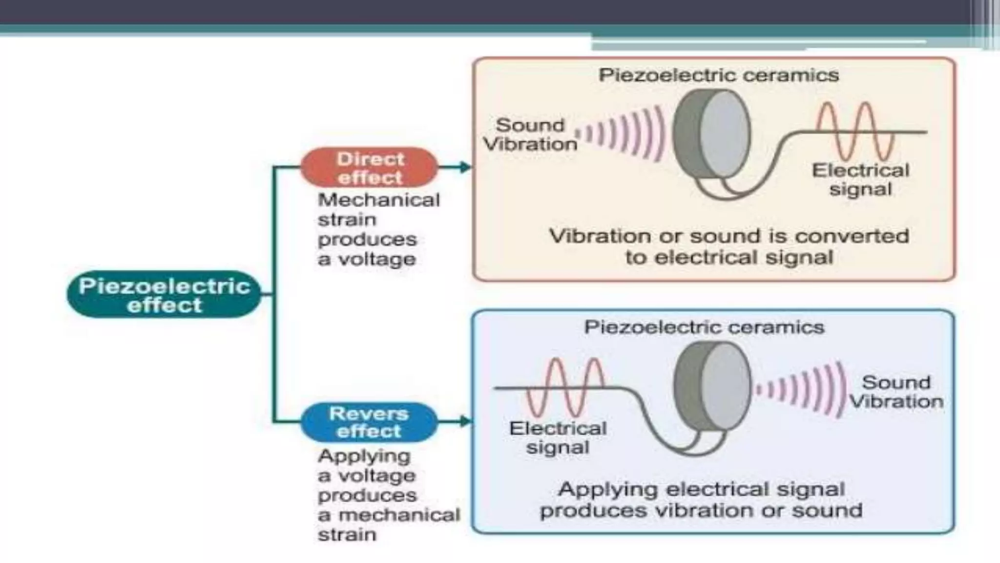 Piezo-electric effect.pptx